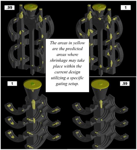 Solidification Modelling Of Investment Castings Process Benefits