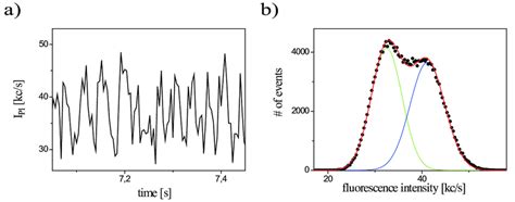 23 Quantum Jumps Experiments At 3170 Gauss The Mw Pulse Is Applied On