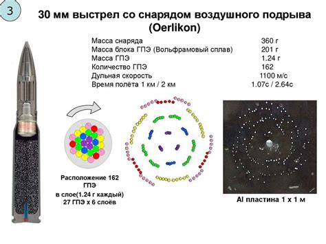 Оценка и перспективы развития 30 мм выстрела с МЭ снарядом
