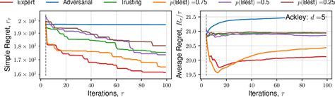 Figure 1 From Expert Guided Bayesian Optimisation For Human In The Loop