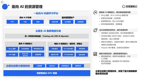 超大规模AI异构计算集群的设计和优化 知乎