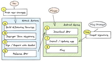GitHub Tommywalkie Sample Godot Rust App Sample CI Powered Multi Platform Rust GDNative Based