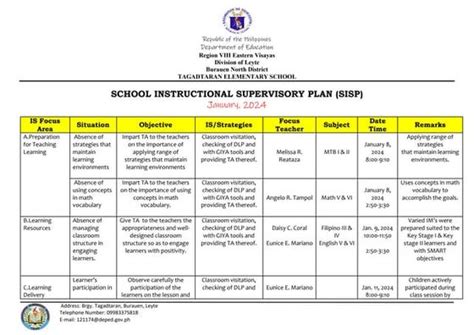 Technical Assistance Plan Instructional Supervision Ppt