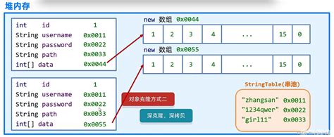 克隆对象clone代码实现对象的克隆 Csdn博客