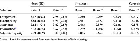 Table 2 From Validation Of A Korean Version Of Mobile App Rating Scale Mars For Apps Targeting