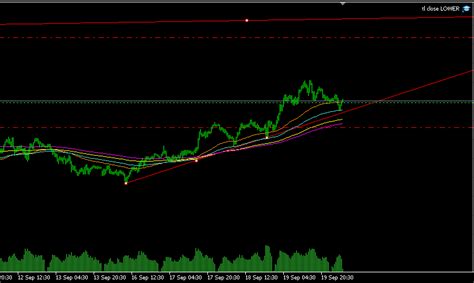 Free Download Of The Close On Trendline Expert By Paultraderone For Metatrader 5 In The Mql5