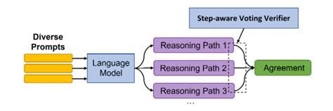 Github Mattian7cot Papers Note A Trend Starts From Chain Of