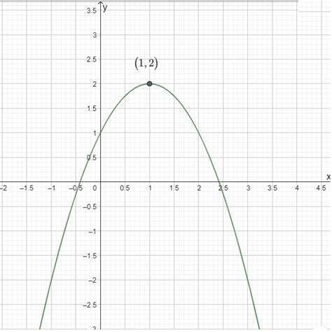 Use A Graphing Utility To Graph The Function And Approximate Quizlet