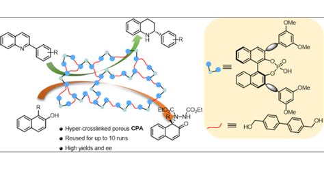 Hyper Crosslinked Porous Chiral Phosphoric Acids Robust Solid Organocatalysts For Asymmetric