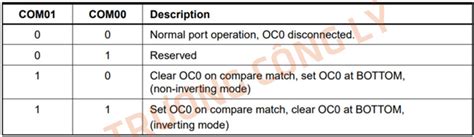 AVR Timer Counter Trên Atmega16 P1
