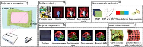 논문 리뷰 Dpcs Path Tracing Based Differentiable Projector Camera Systems