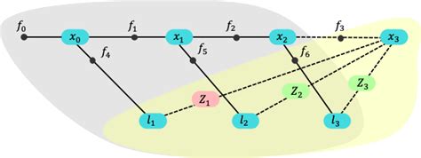 Measurement Simplification In Rho Pomdp With Performance Guarantees