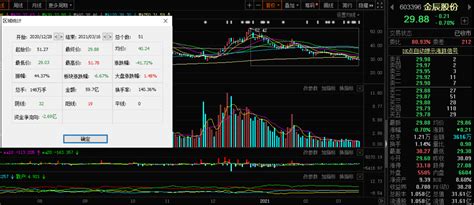 冯柳清仓式减持这只军工股！高毅、重阳等多家百亿私募持仓股曝光 沪深 这家公司有问题 摩尔投研