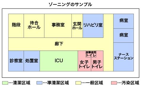 病院清掃管理業務 全体の流れ株式会社アイワサービス