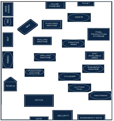 6 Design Of Old Layout Before 5s Implementation At C B