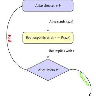 Visualization of the accepting inputs to ψ offset x Y The set Y