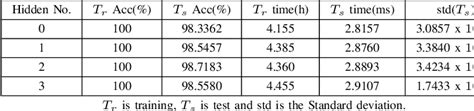Table Iii From An Efficient Convolutional Neural Network Classification Model For Several Sign