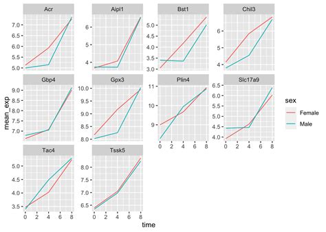 Chapter 6 Data Visualization Data Manipulation And Visualisation With R