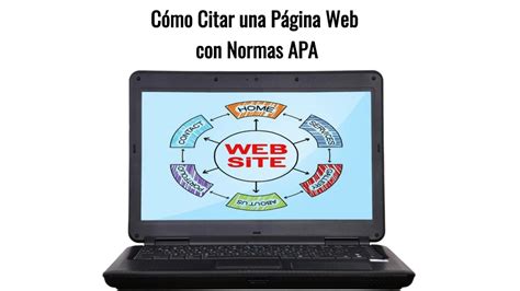 Cómo Citar Una Página Web Con Normas Apa Guía Definitiva