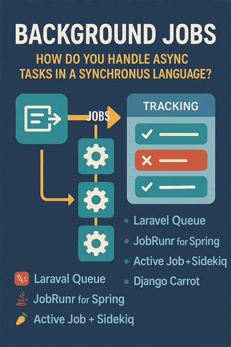 Async Backgroundjobs Php Laravel Queue Java Springboot Spring Abdelrahman Dwedar
