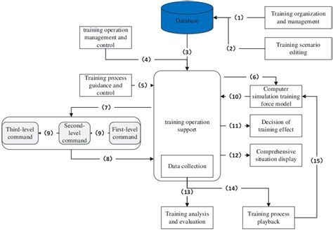 figure 2 from design and implementation of adversarial virtual