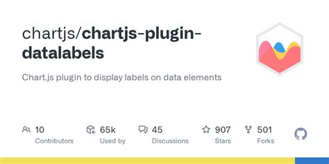 Github Chartjschartjs Plugin Datalabels Chartjs Plugin To Display Labels On Data Elements