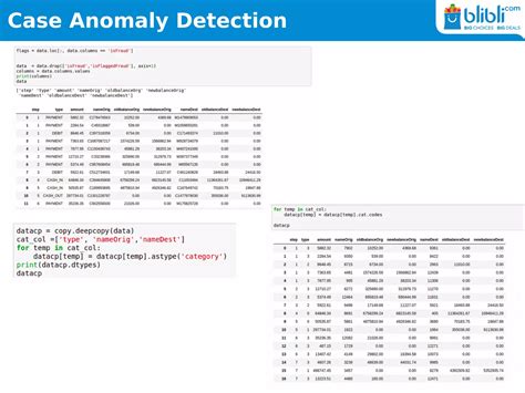 Python Data Science And Unsupervised Learning Ppt Free Download