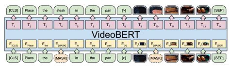 基于bert的多模态应用：图像，视频如何通过bert处理图像bert Csdn博客