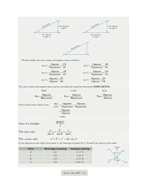 Chapter 1 And 2 Maths Test 1 Notes Pdf