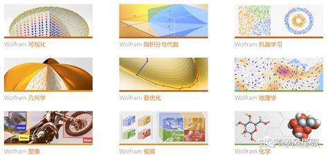 工业软件 Wolfram Mathematica 全球现代技术计算的终极系统 知乎