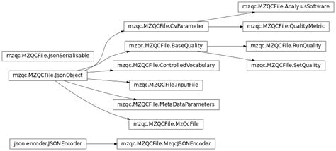 code structure — pymzqc v1 0 0 documentation