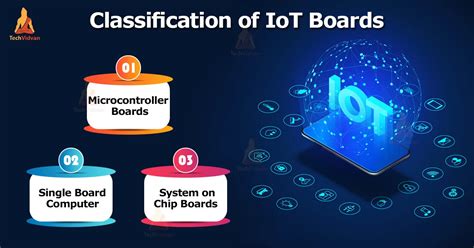 Iot Boards For Building Projects Techvidvan