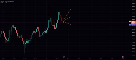 Price Extrapolator With Std Deviation — Indicator By Thepeaceful