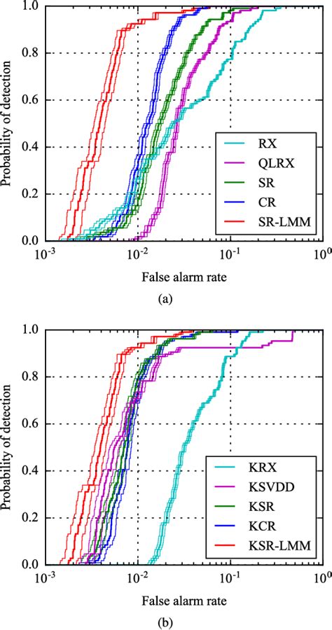 Figure 10 From A Constrained Sparse Representation Model For