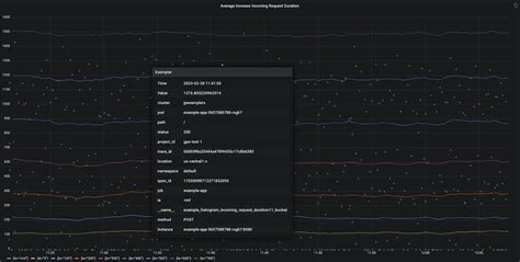 Trace Exemplars Now Available In Managed Service For Prometheus