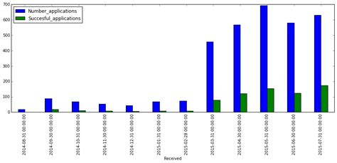 Plot Histogram Of Multiple Foreign Symbols Amibroker Amibroker