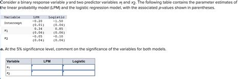 Solved Consider A Binary Response Variable Y And Two Chegg