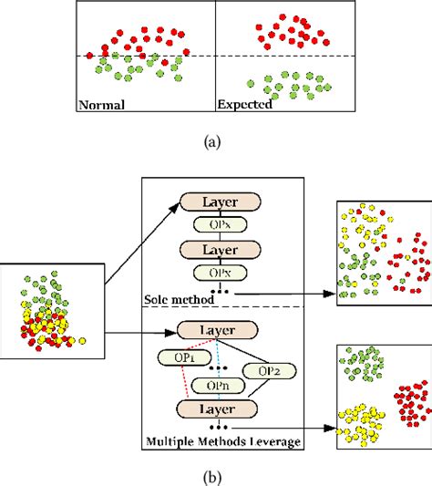Figure From GraTO Graph Neural Network Framework Tackling Over Smoothing With Neural