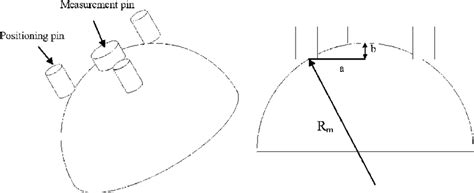 Experimental Device To Determine The Radius Of Curvature Download Scientific Diagram