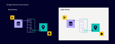 Illustrations Siemens Element Documentation