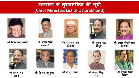 List Of Chief Ministers Of Uttarakhand