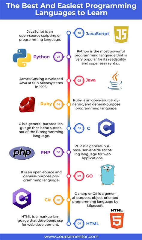 The Most Easy Programming Language – peerdh.com
