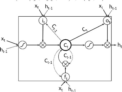 Figure 1 From Clinical Named Entity Recognition From Chinese Electronic