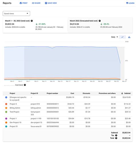 Gcp Cost Optimization Tool Native Tools And Best Practices