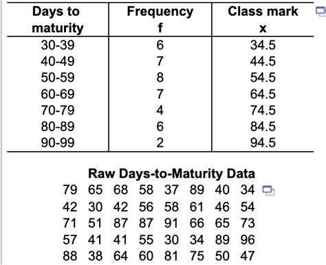 Solved X Round To Two Decimal Place As Needed Sx Chegg Com