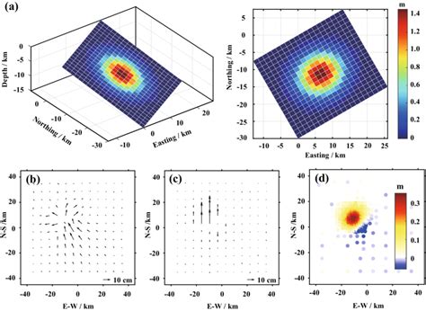 Observation Data And Fault Slip Distribution Of Simulation Experiment