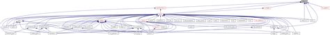 H Avc Reference Software Decoder Defines H File Reference
