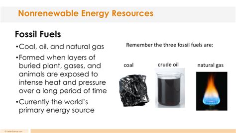 Nonrenewable Energy Resources Lesson Plan A Complete Science Lesson