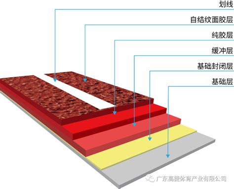 室外运动场地地胶 高捷 大型体育场地材料生产商 斯迈夫关注 丫空间