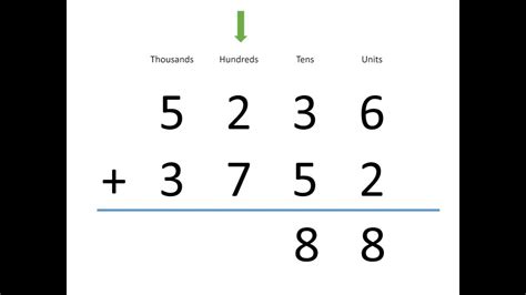 Addition Using A Vertical Algorithm Addition And Subtraction Year 4